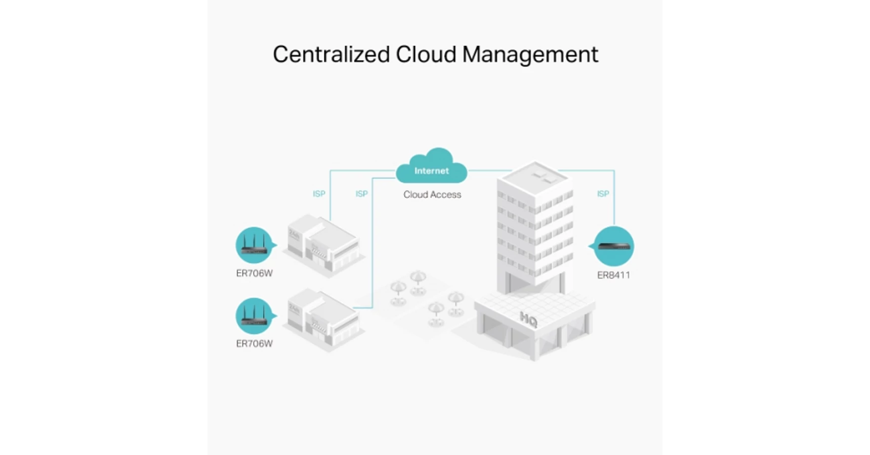 TP-LINK ER706W Omada AX3000 Gigabit VPN Router, Broadband, TP-Link ...